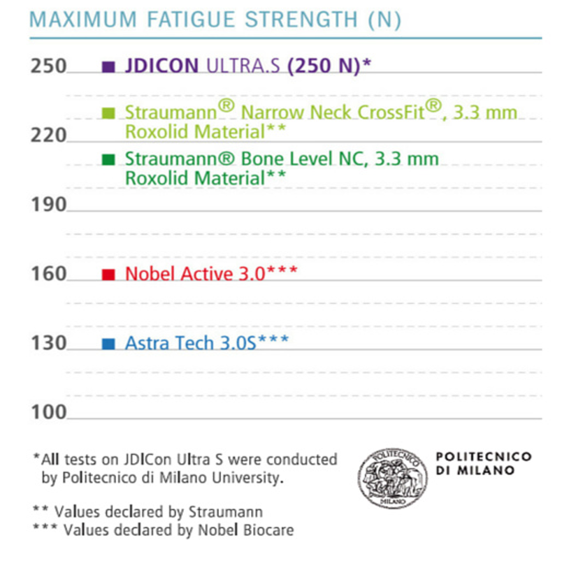 JDIcon Ultra S - b.care